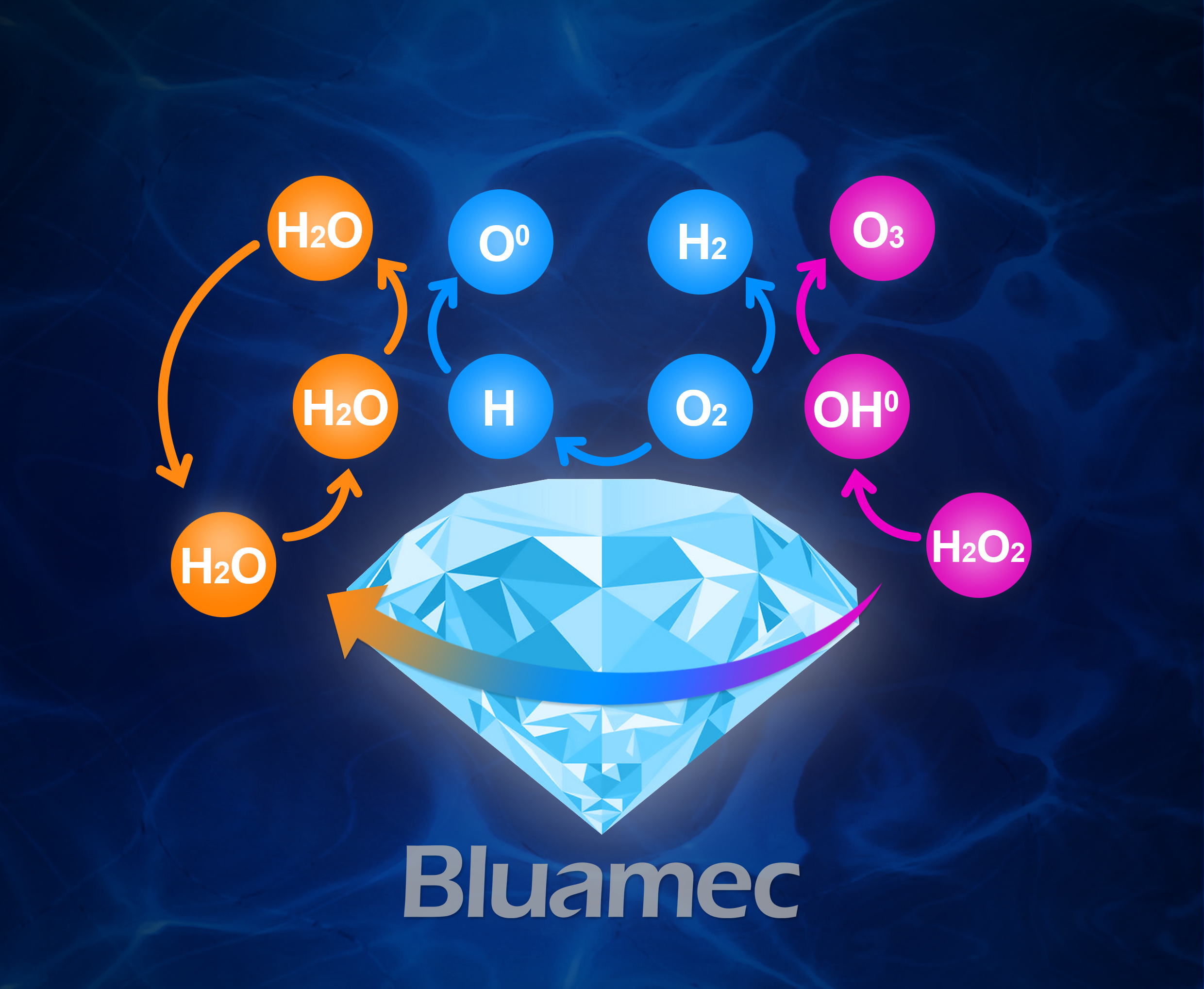 Ozone spray, ozone cleaner Manufacturer & Supplier - Bluamec Technology