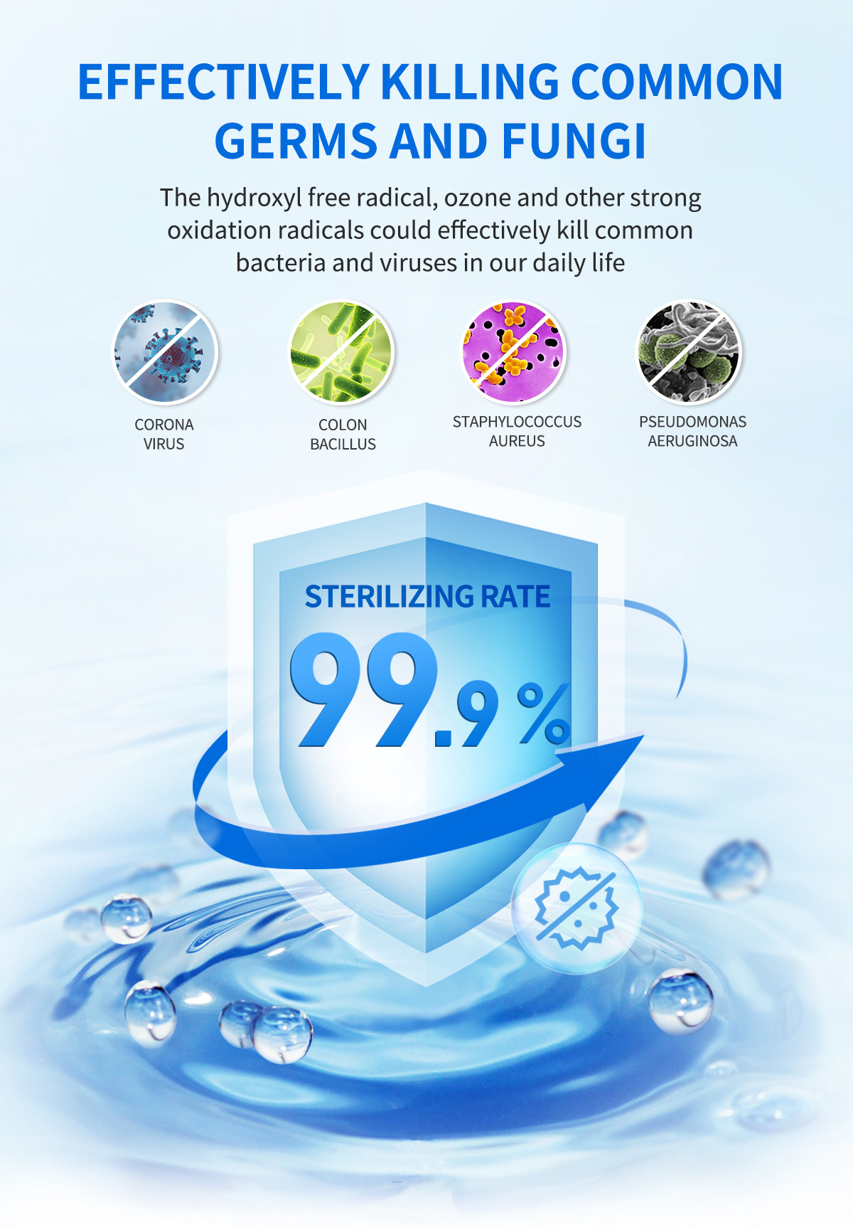 Ozone Sanitizing Spray Bottle from China manufacturer - Deposon